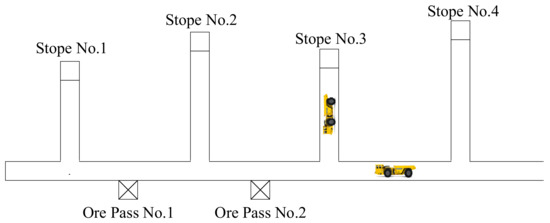 Optimization of Truck–Loader Matching Based on a Simulation Method for ...