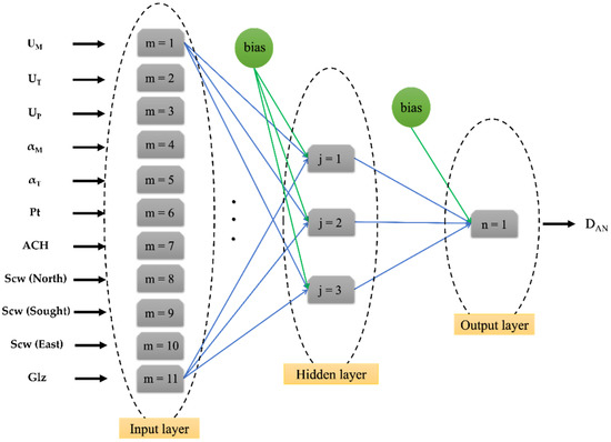 Sustainability | Free Full-Text | An Optimized Machine Learning ...