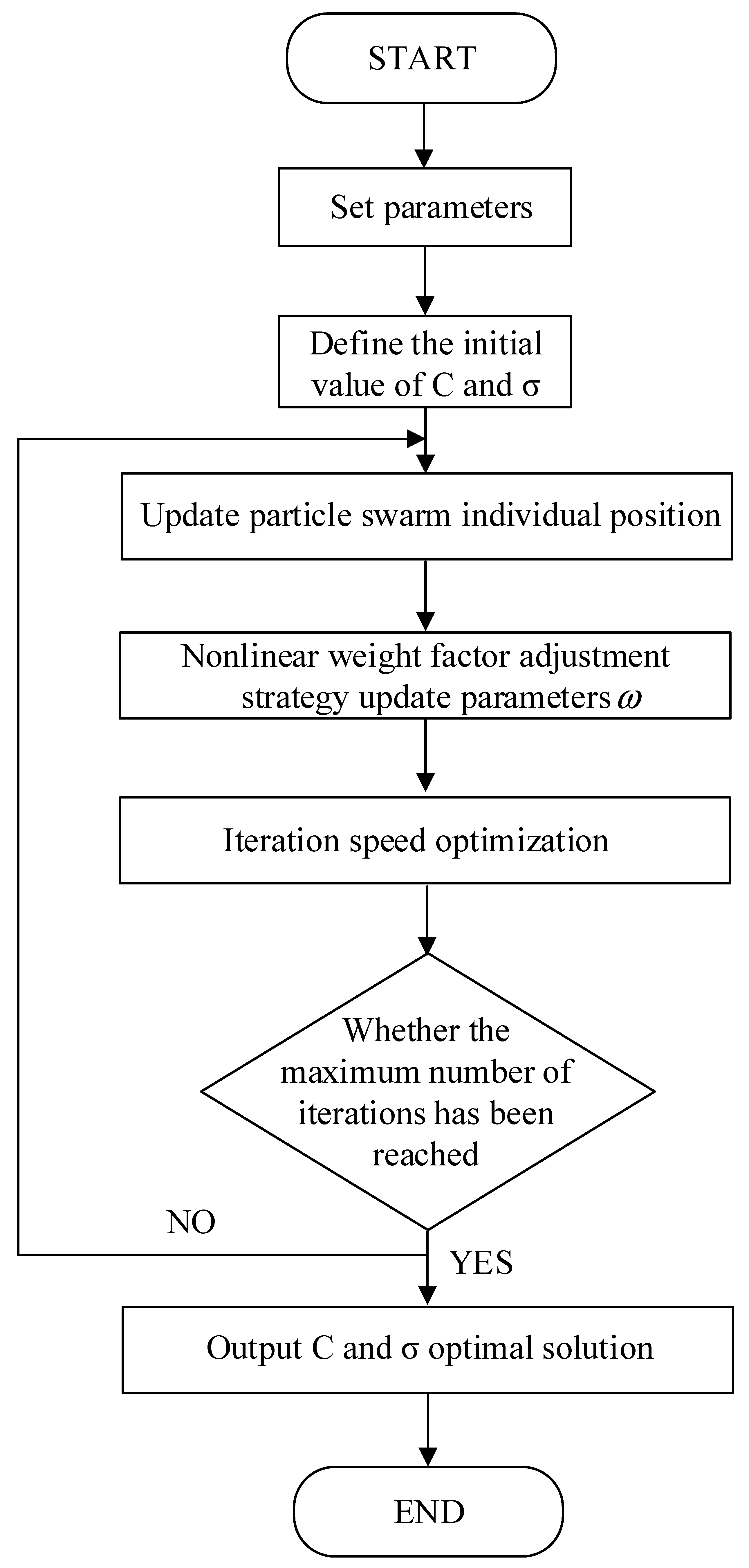 Sustainability | Free Full-Text | GIS Fault Prediction Approach Based ...