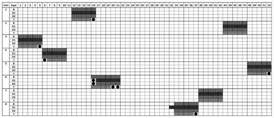 Nonlinear Integer Programming for Solving Preventive Maintenance Scheduling Problem for ...