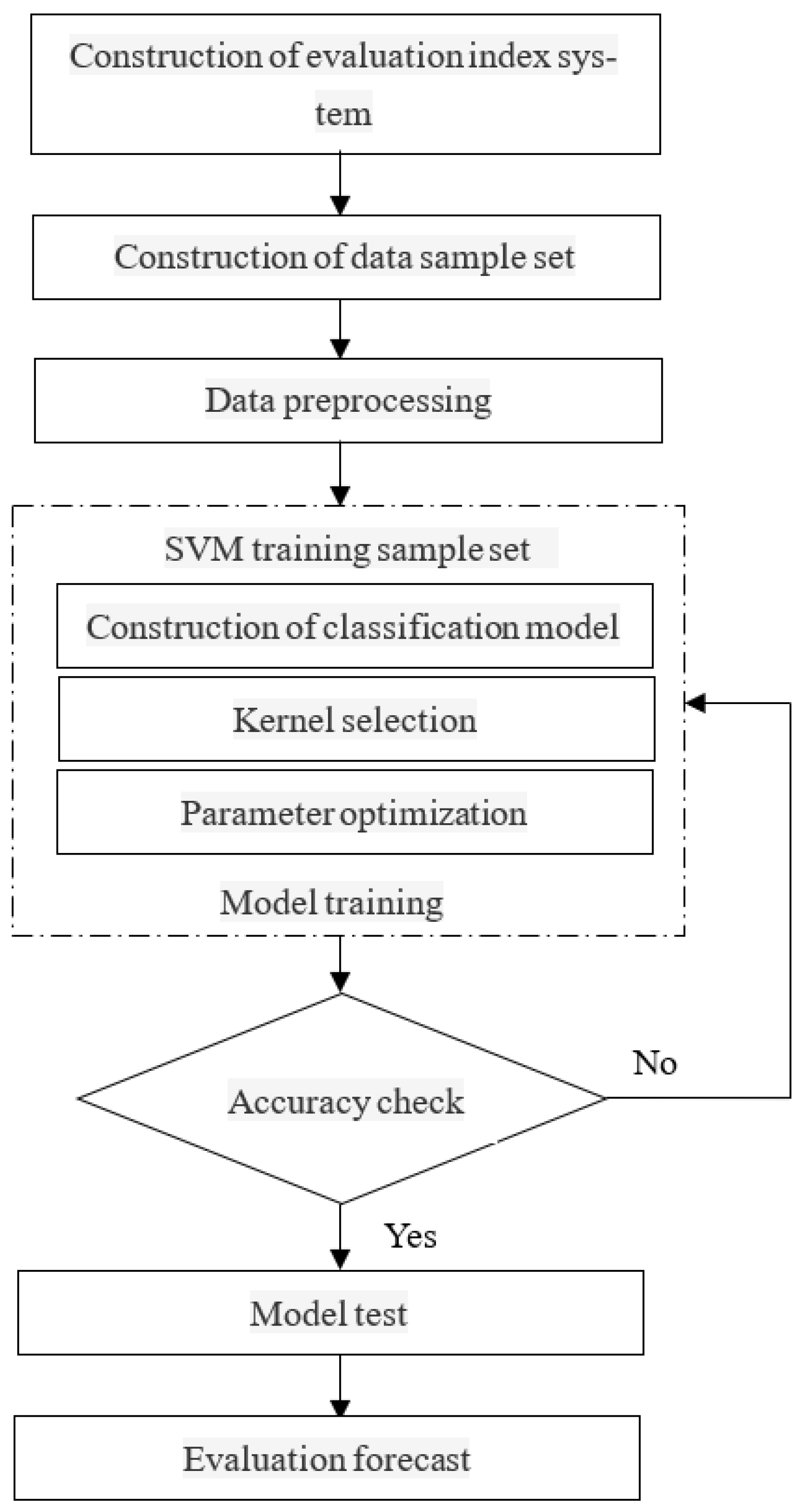Sustainability | Free Full-Text | Risk Evaluation of Overseas Mining ...