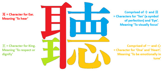 Empathize with Whom? Adopting a Design Thinking Mind-Set to Stimulate ...