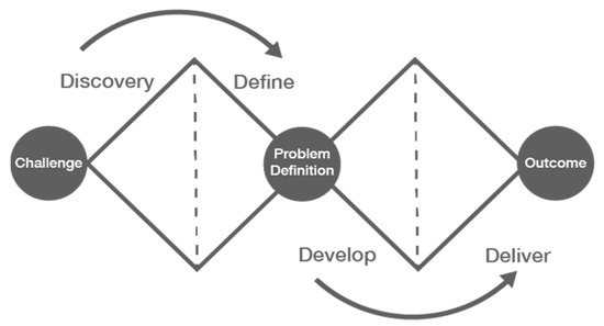 Empathize with Whom? Adopting a Design Thinking Mind-Set to Stimulate ...