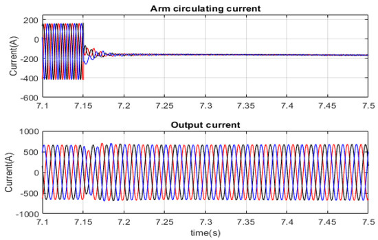 Sustainability | Free Full-Text | Comprehensive Analysis of PV and Wind ...