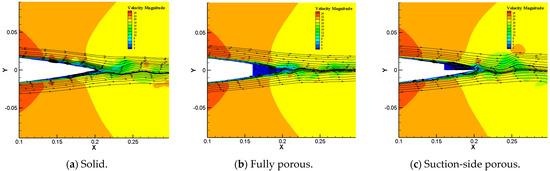 Numerical Study on Flow and Noise Characteristics of an NACA0018 ...