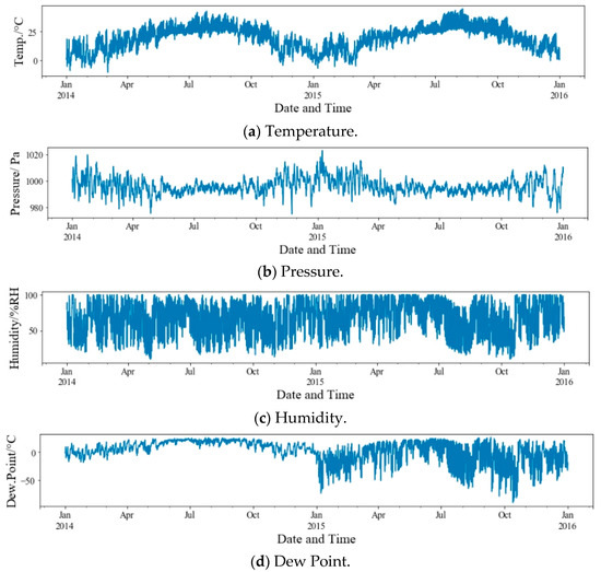 Robust Wavelet Transform Neural-Network-Based Short-Term Load Forecasting for Power Distribution ...