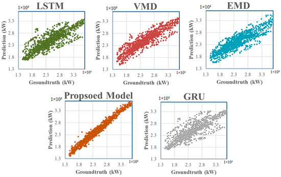Robust Wavelet Transform Neural-Network-Based Short-Term Load Forecasting for Power Distribution ...