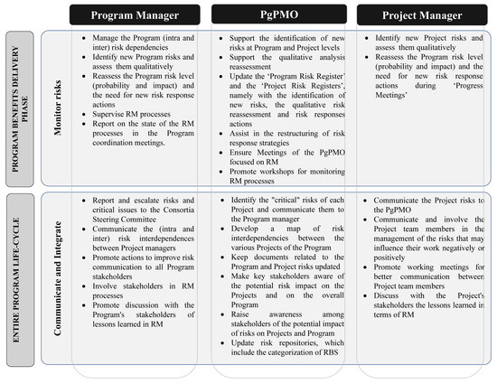 Risk Management in University–Industry R&D Collaboration Programs: A ...