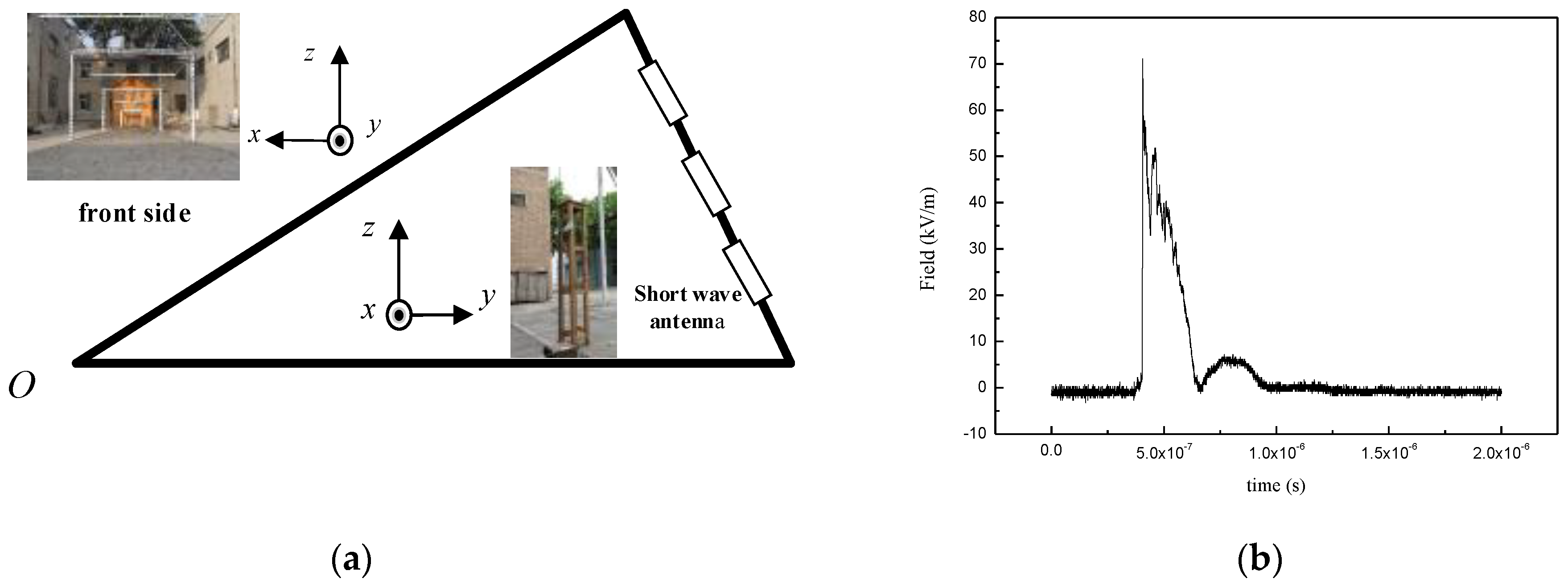 Low Cost and Sustainable Test Methods to Study Vulnerabilities of Large ...