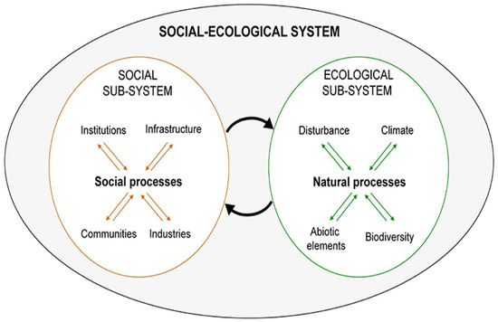 Sustainability | Free Full-Text | Utilitarian Qubit, Human Geography ...