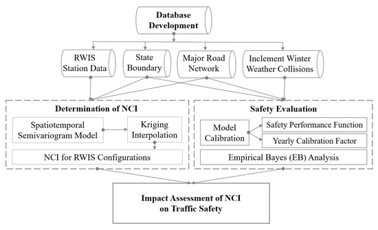 Safety Impact Assessment of Optimal RWIS Networks—An Empirical Examination