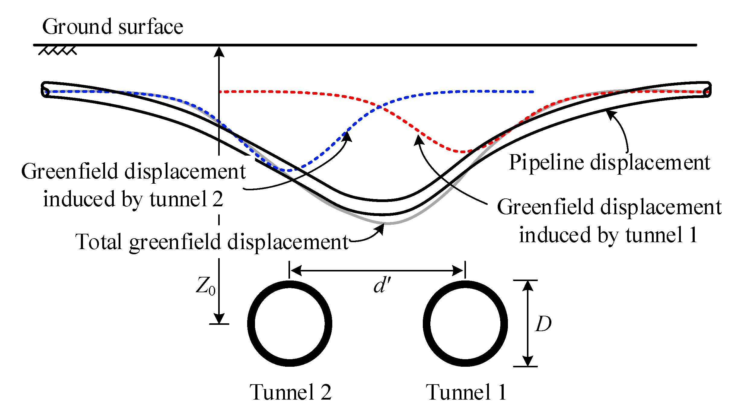Numerical Investigation and Prediction of Side-By-Side Tunneling ...
