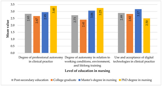 Perception and Deception in Nurses’ Clinical and Work-Related ...