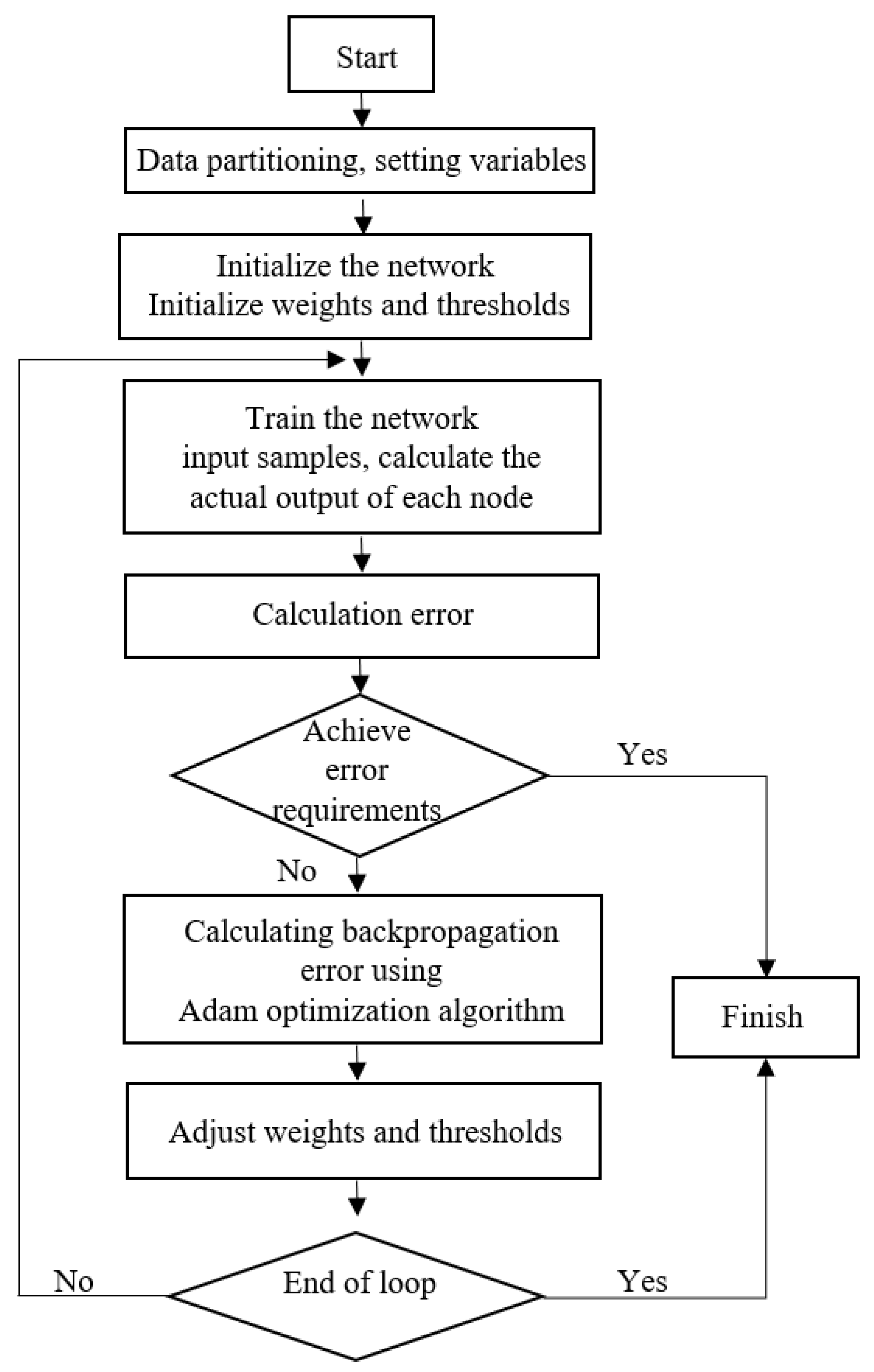 Sustainability | Free Full-Text | A Novel Hybrid Methodology to Study ...