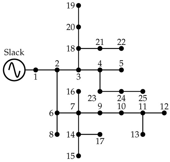 Optimal Phase-Balancing in Three-Phase Distribution Networks ...