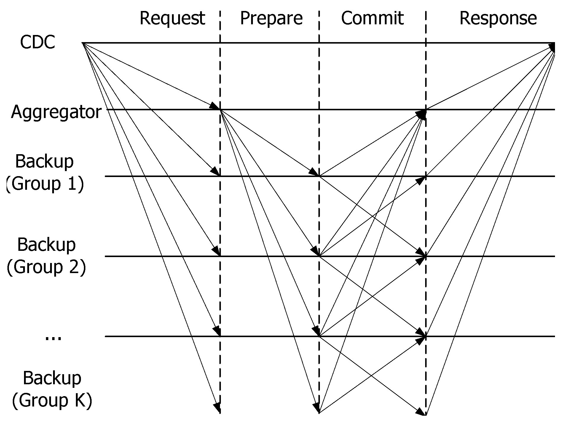 IoT: A Decentralized Trust Management System Using Blockchain-Empowered Federated Learning