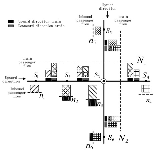 Sustainability | Free Full-Text | Simulation Evaluation of a Current ...