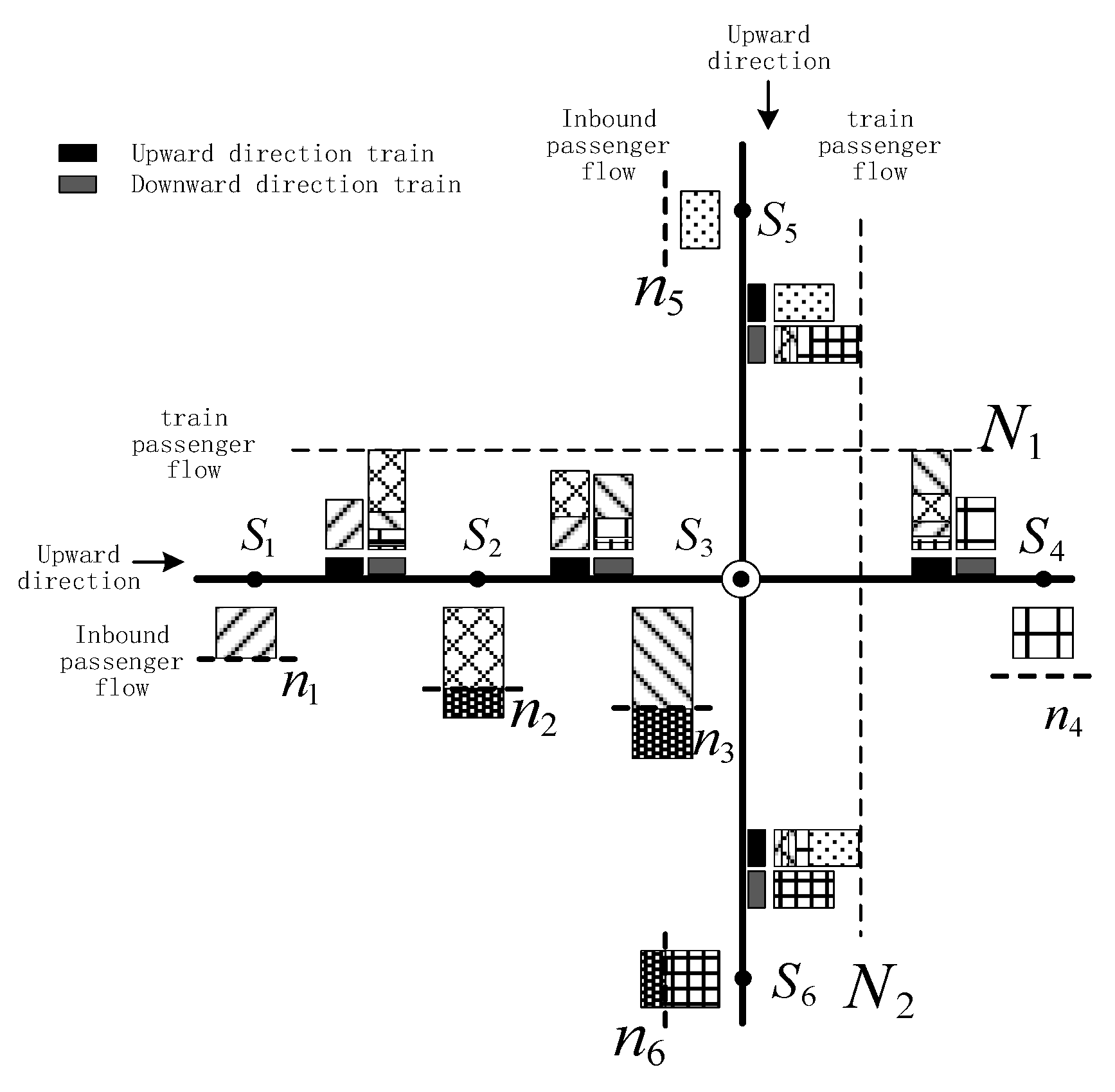 Sustainability | Free Full-Text | Simulation Evaluation of a Current Limiting Scheme in an Urban ...