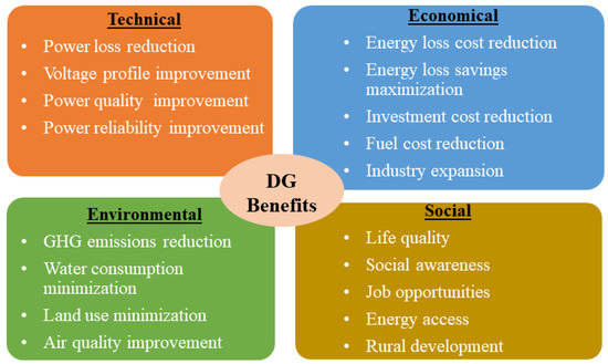 Integration of Distributed Generations in Smart Distribution Networks ...