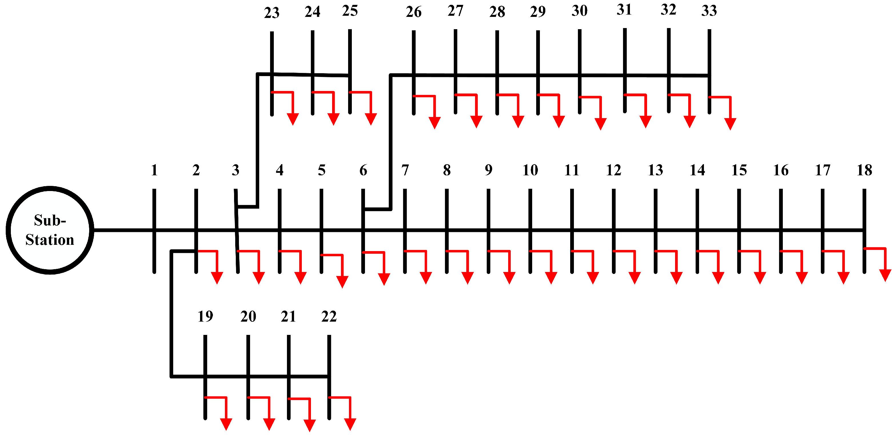 Sustainability Free Full Text Integration Of Distributed Generations In Smart Distribution