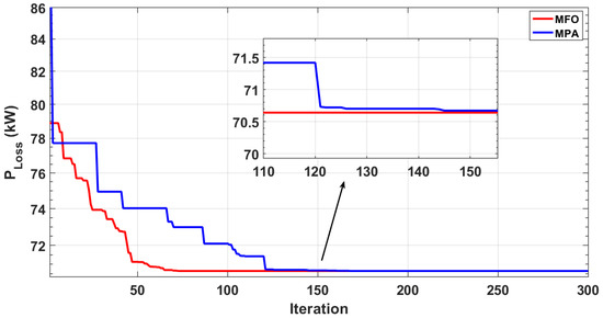 Integration of Distributed Generations in Smart Distribution Networks Using Multi-Criteria Based ...