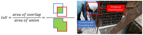 Real-Time Personal Protective Equipment Compliance Detection Based on ...