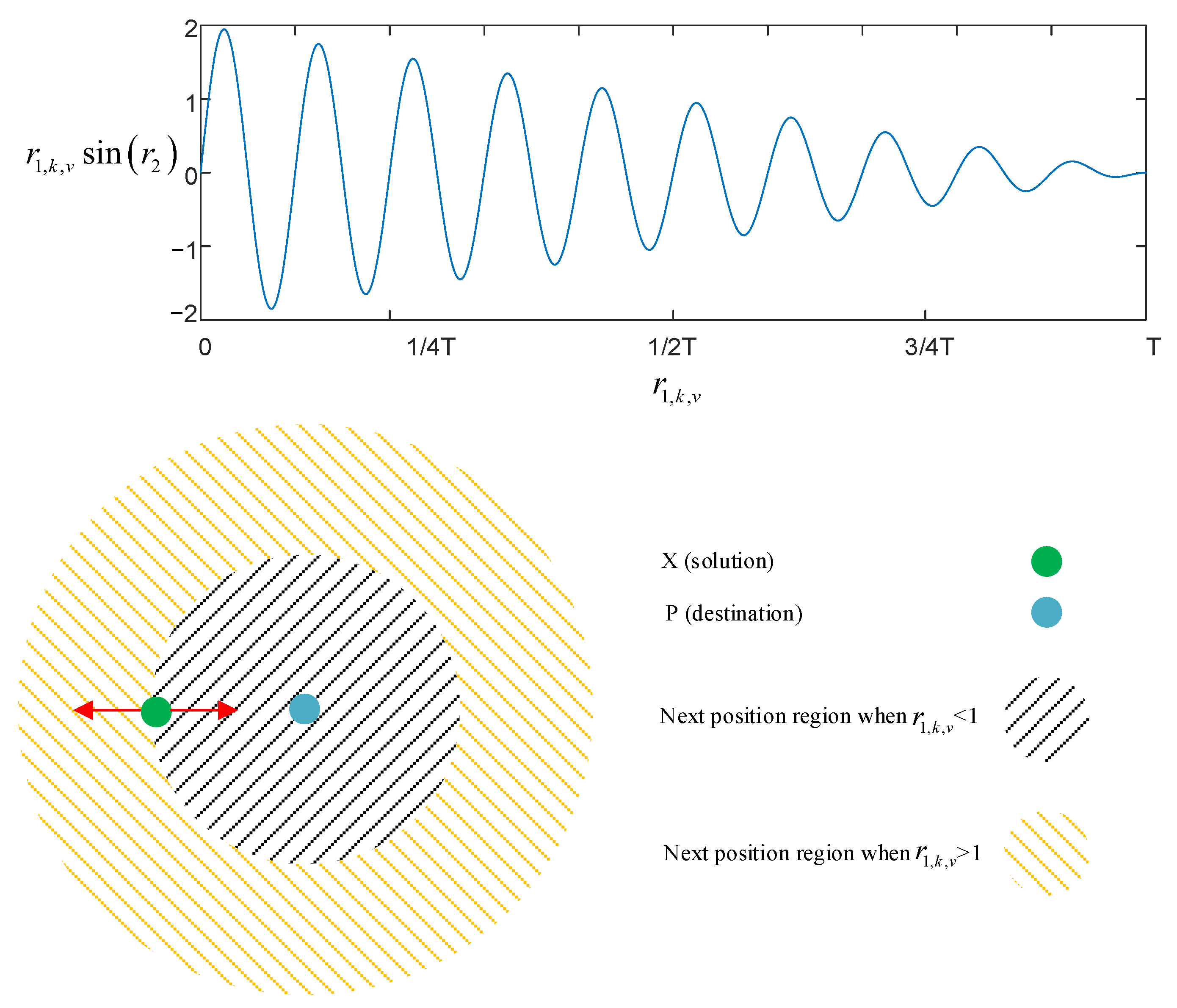 A Hybrid Algorithm for Parameter Identification of Synchronous ...