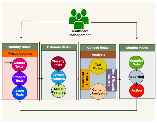 Sustainability | Free Full-Text | Artificial Intelligence Model for ...