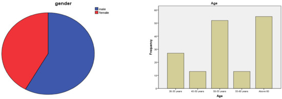 Decadal Impacts of Climate Change on Rainfed Agriculture Community in ...