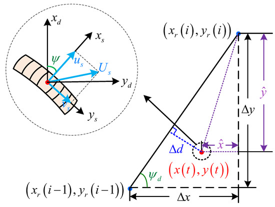 Sustainability Free Full Text Deep Reinforcement Learning Based Active Disturbance Rejection