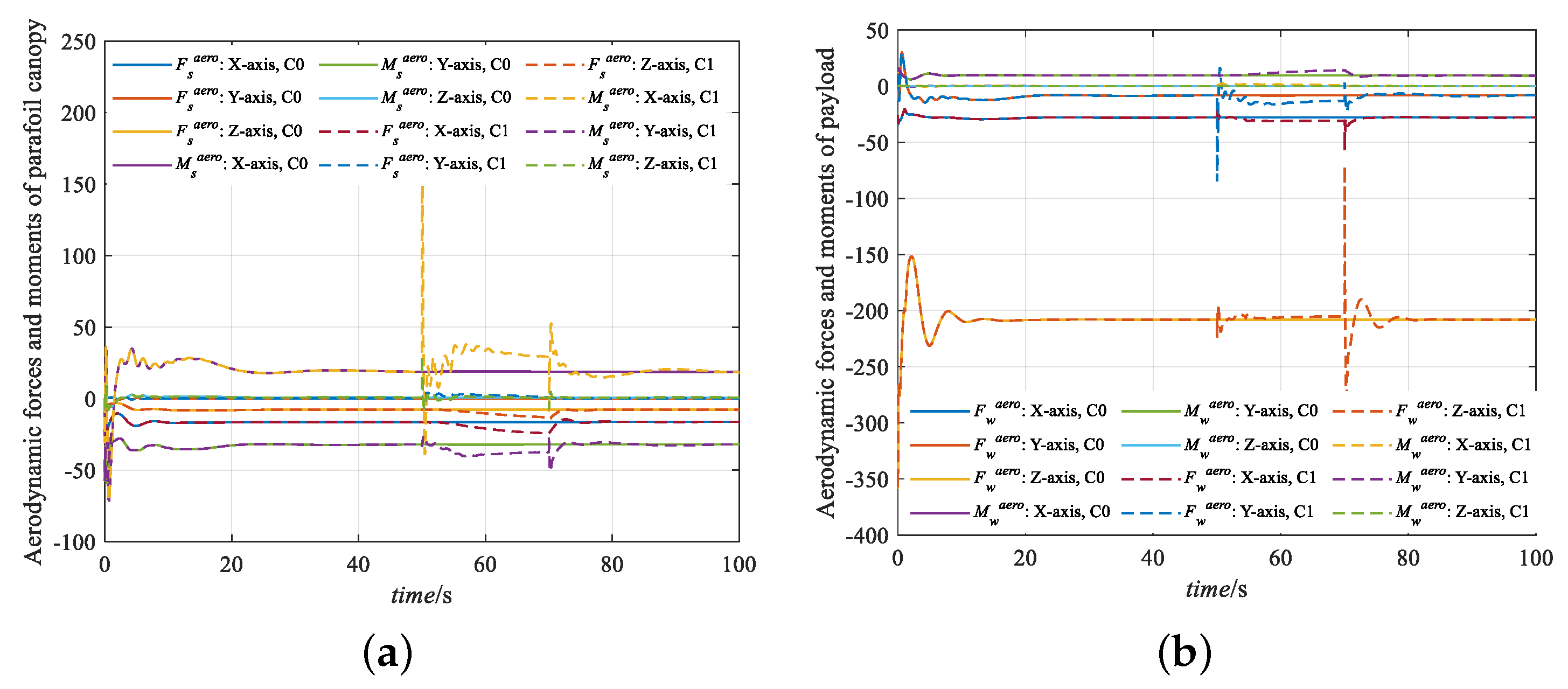 Sustainability Free Full Text Deep Reinforcement Learning Based Active Disturbance Rejection