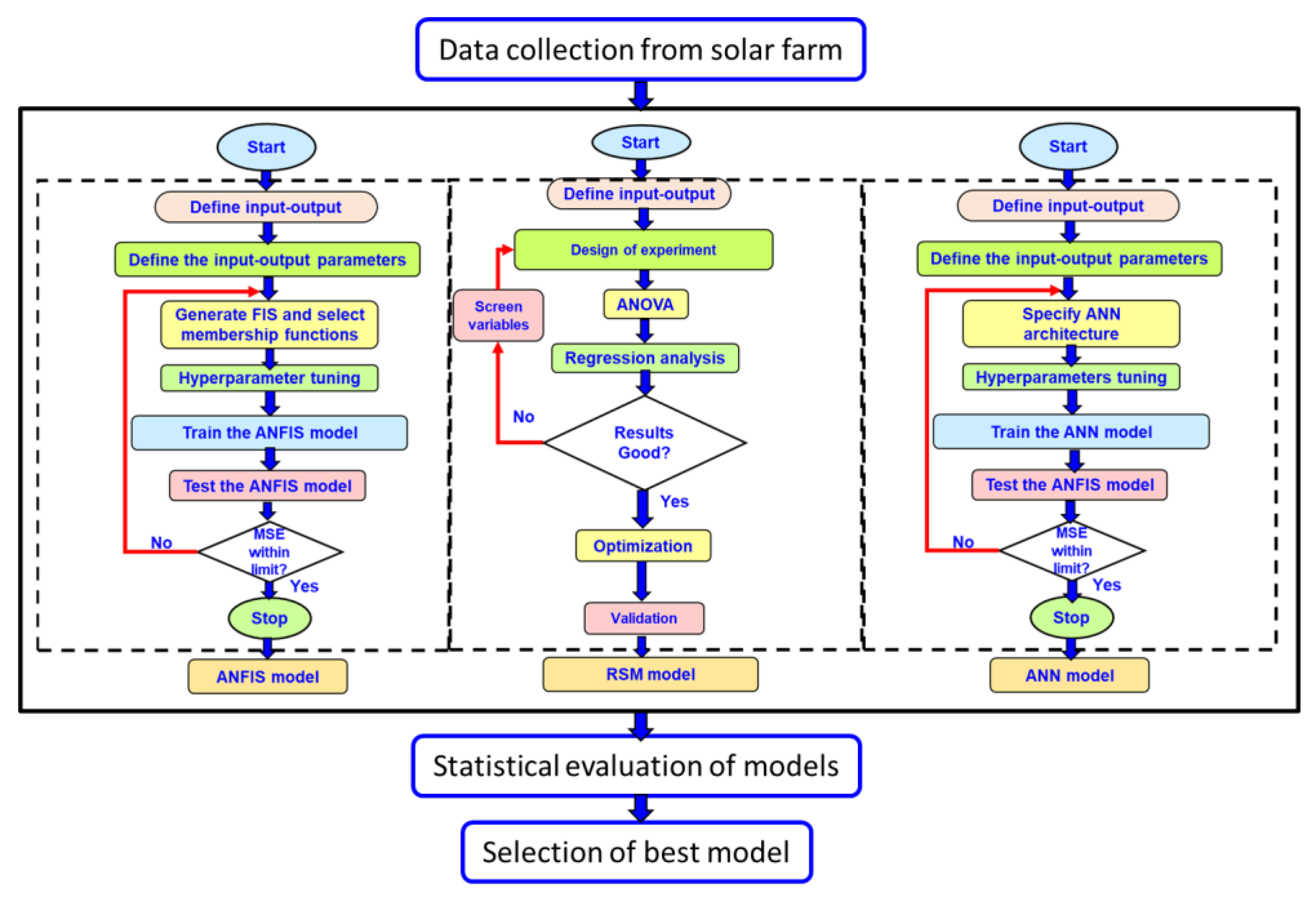 Sustainability | Free Full-Text | Weather Impact on Solar Farm ...
