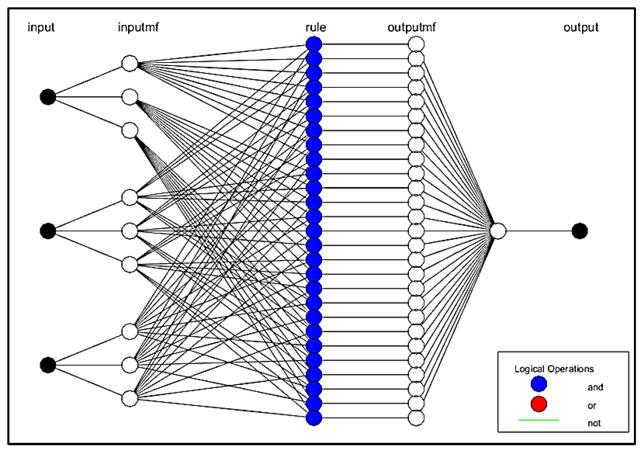 Sustainability | Free Full-Text | Weather Impact on Solar Farm ...