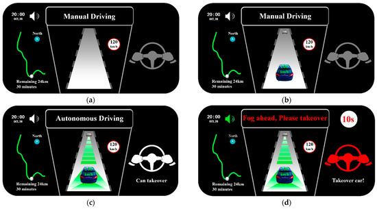 Studying Driver’s Perception Arousal and Takeover Performance in ...