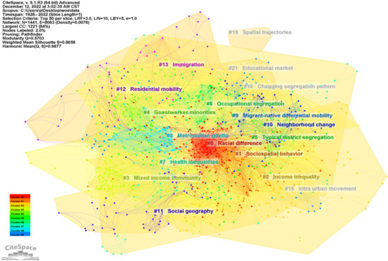 A Scientometric Review of Residential Segregation Research: A CiteSpace ...