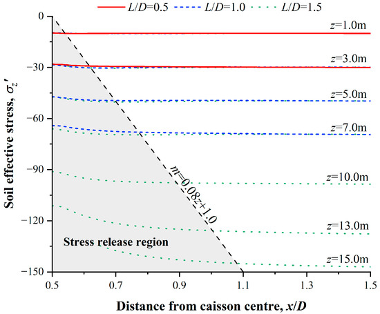 Calculation Method for Uplift Capacity of Suction Caisson in Sand ...