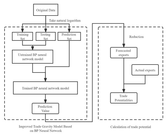 Do Chinese Photovoltaic Products Have Trade Potential in RCEP Countries ...
