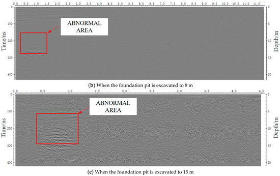 Research on Leakage Detection at the Joints of Diaphragm Walls of Foundation Pits Based on ...