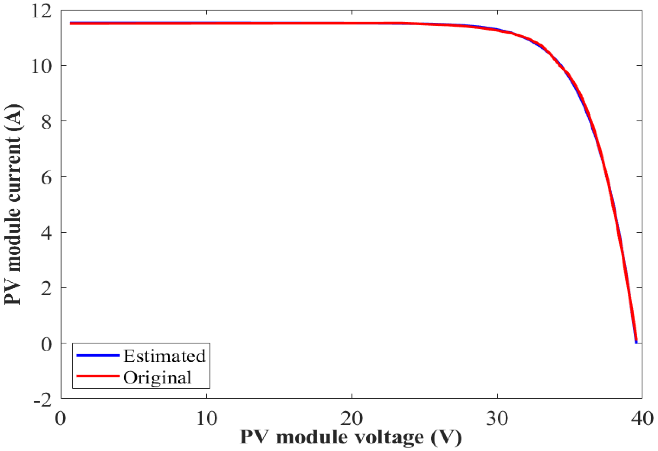 An Accurate Model for Bifacial Photovoltaic Panels
