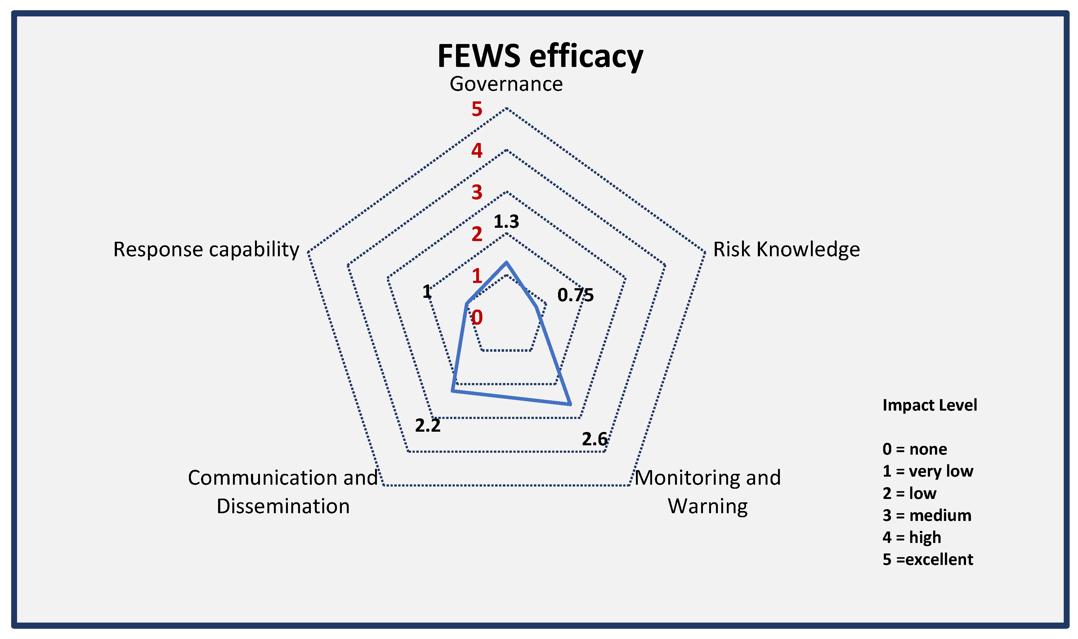 Strengthening Namibia’s Flood Early Warning System through a Critical ...