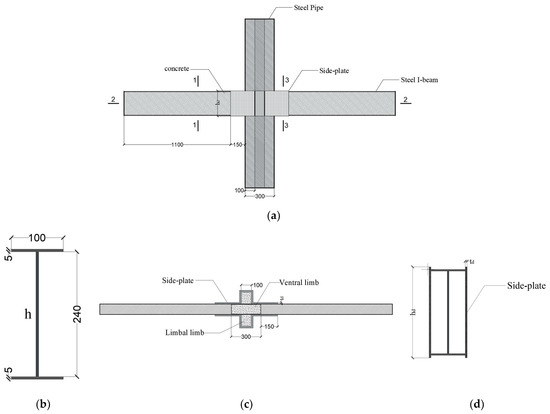 Flexural Capacity of Cross-Shaped Concrete-Filled Steel Tubular Column ...