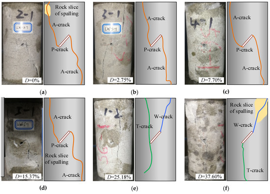 Experimental Study on Mechanical Properties and Failure Mechanism of ...