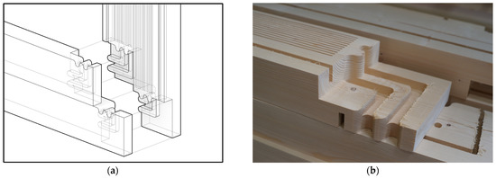 Sustainability | Free Full-Text | Environmental Impact of a Mono ...