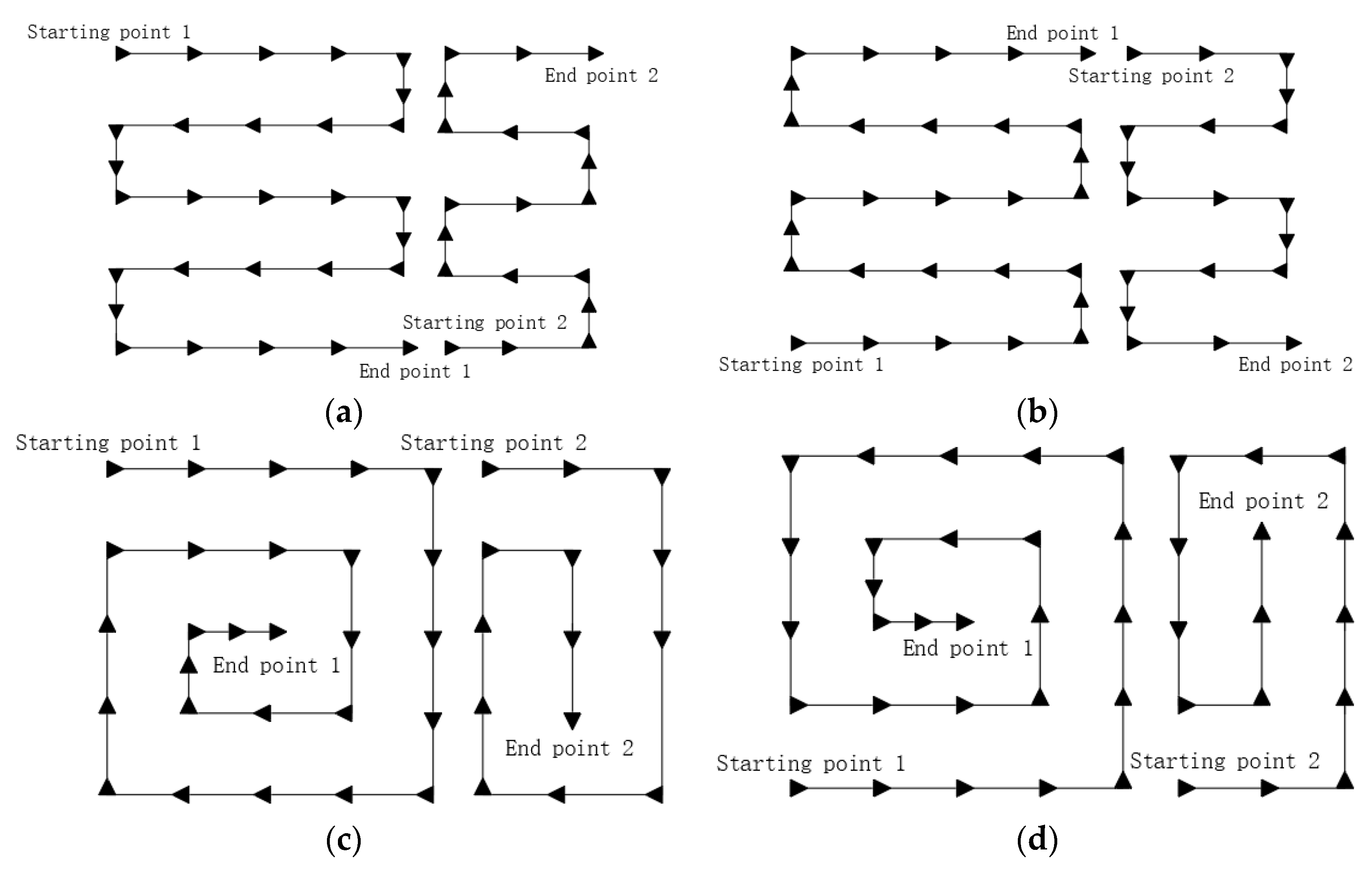 Research on Path Planning and Control Method for Secondary Autonomous ...