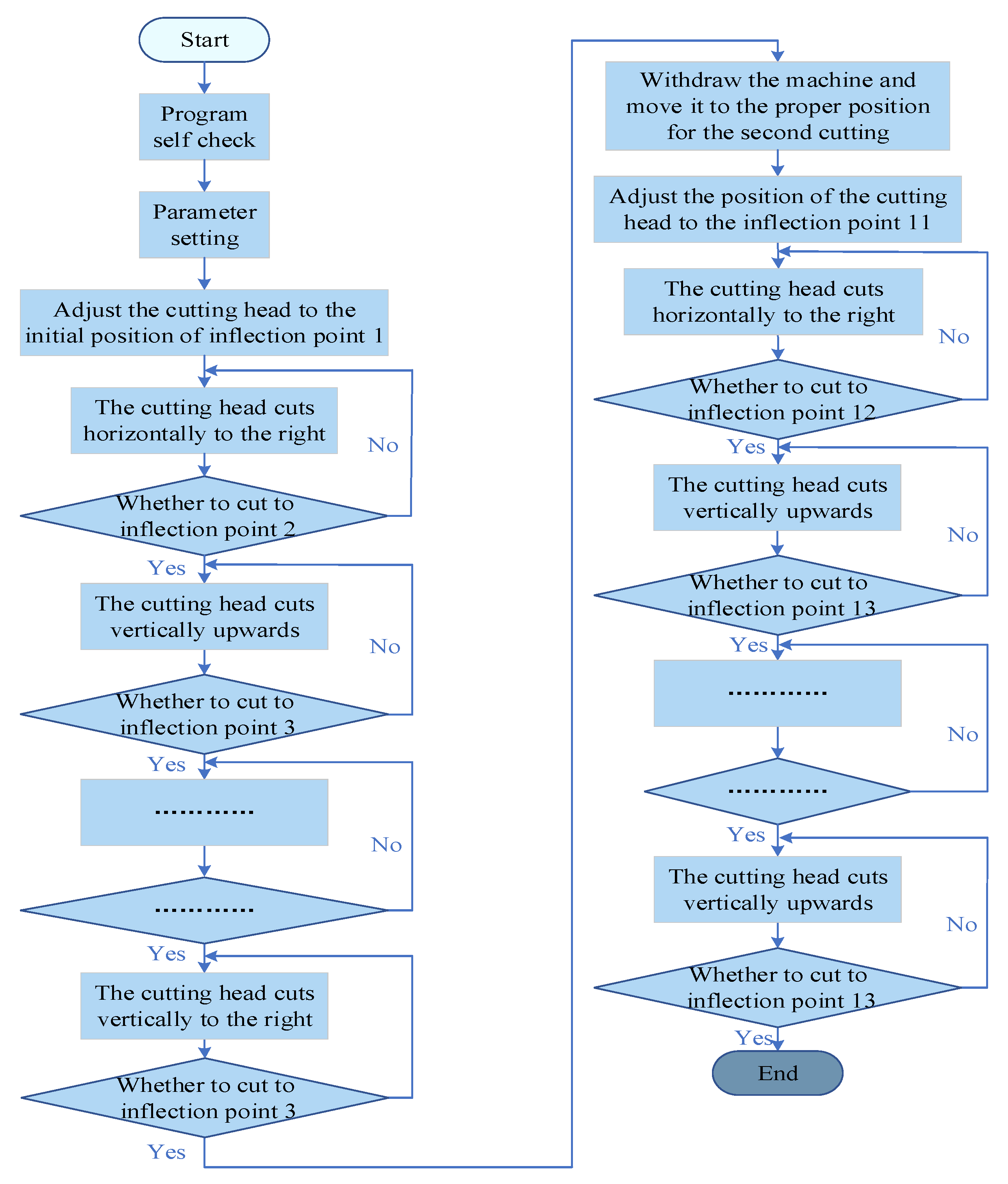 Research on Path Planning and Control Method for Secondary Autonomous ...