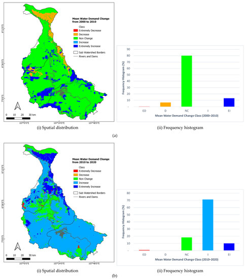 Spatial-Temporal Changes in Water Supply and Demand in the Citarum ...