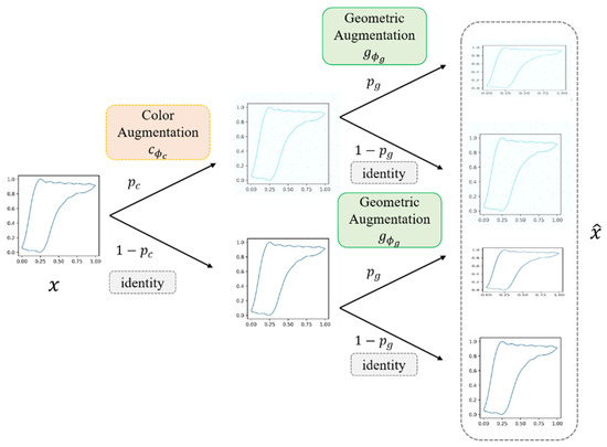 Sustainability | Free Full-Text | An Automatic Data Augmentation Method ...