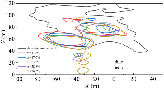 Experimental Study on the Influence of New Permeable Spur Dikes on ...