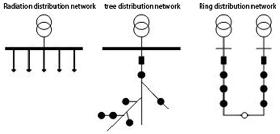 Terminal Node of Active Distribution Network Correlation Compactness ...
