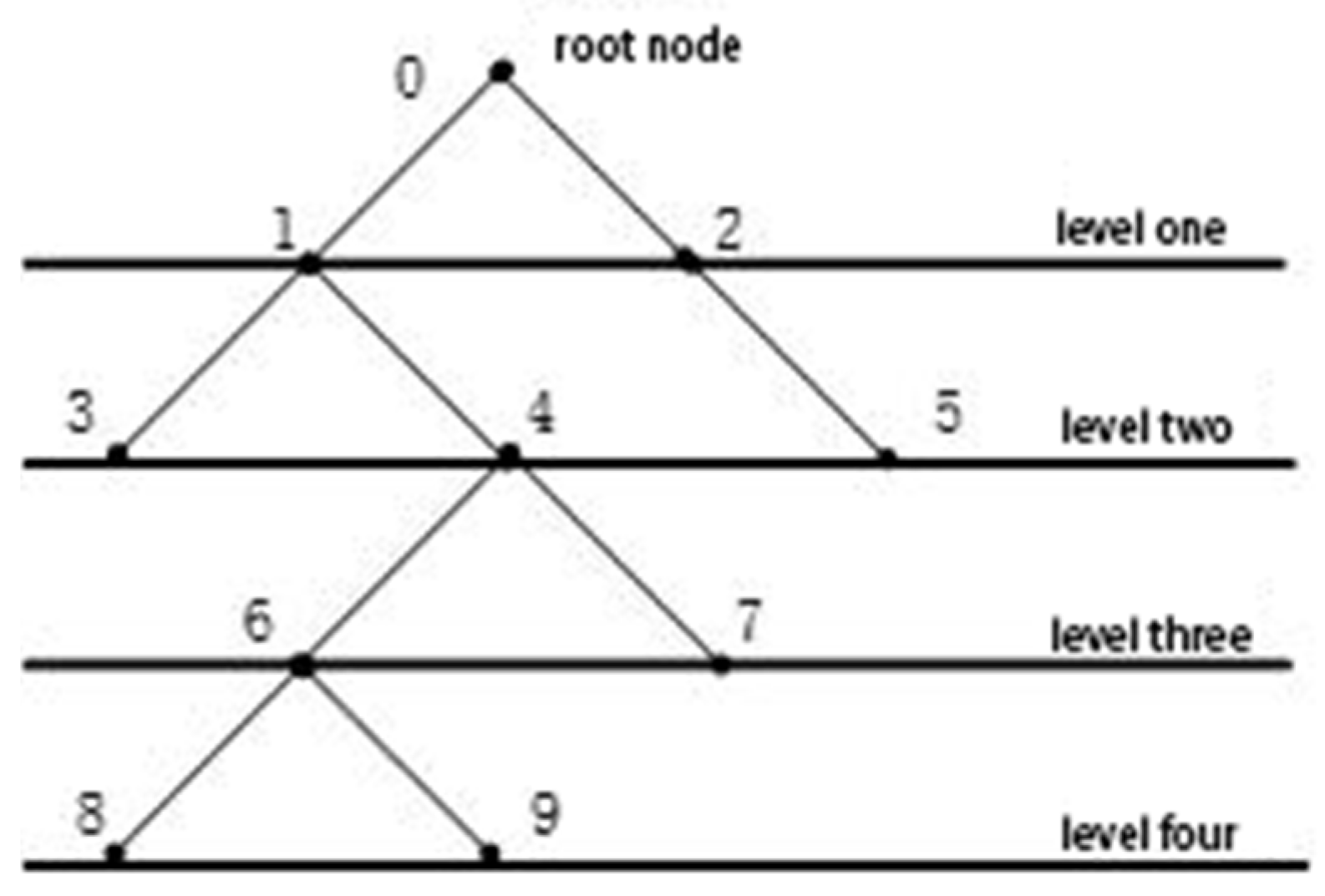Sustainability Free Full Text Terminal Node Of Active Distribution Network Correlation